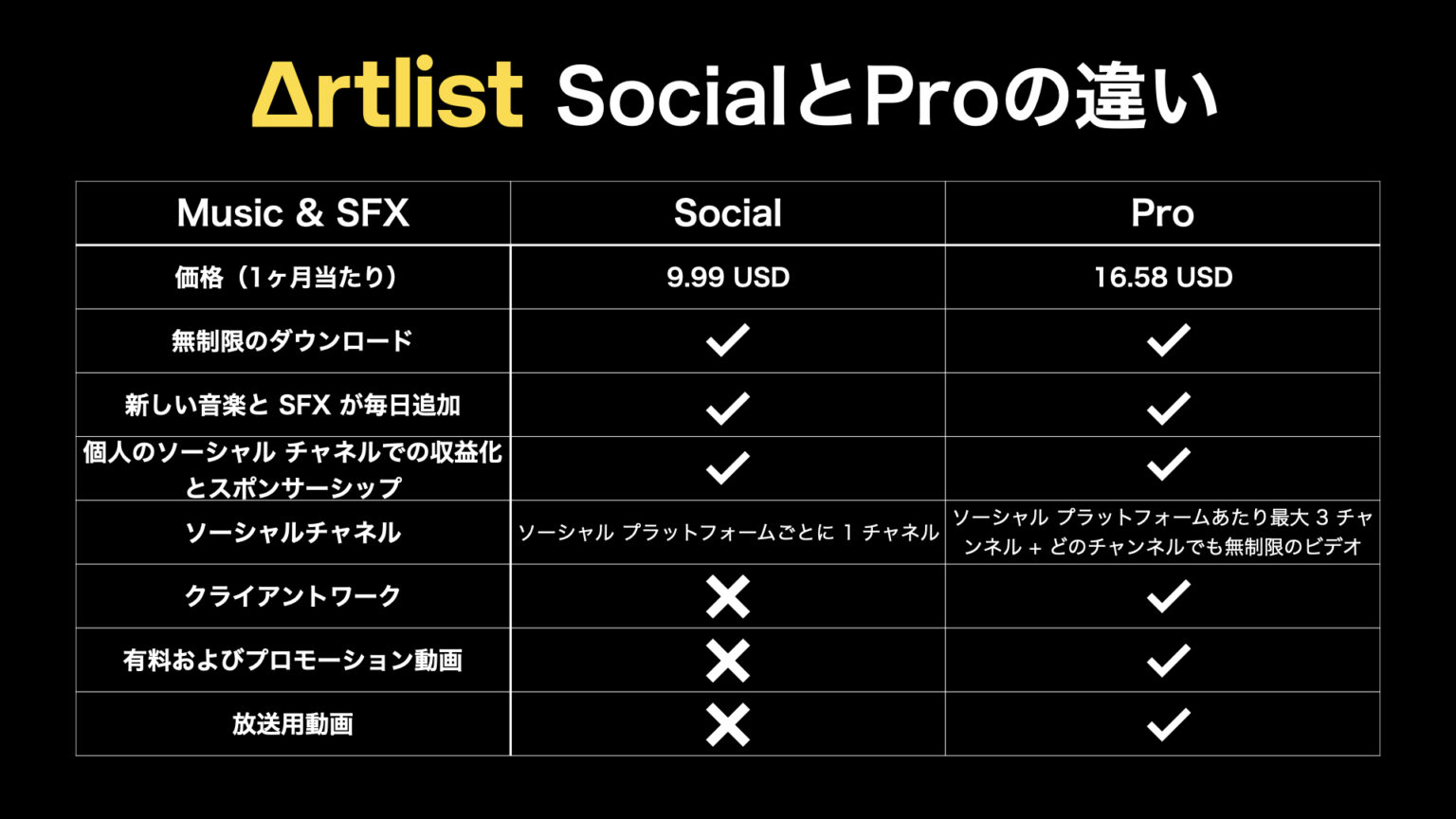 2024年最新 Artlistの料金と月額を日本円で徹底解説【2ヵ月分無料リンクあり】 | ogawadan.com